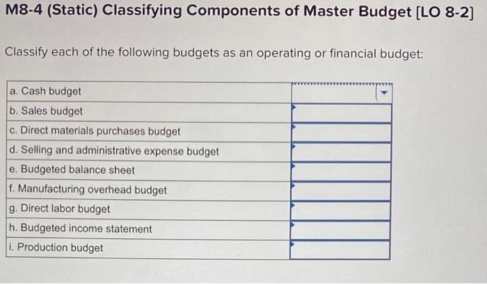 Solved M8-4 (Static) Classifying Components of Master Budget | Chegg.com Solved M8-4 (Static) Classifying Components of Master Budget | Chegg.com