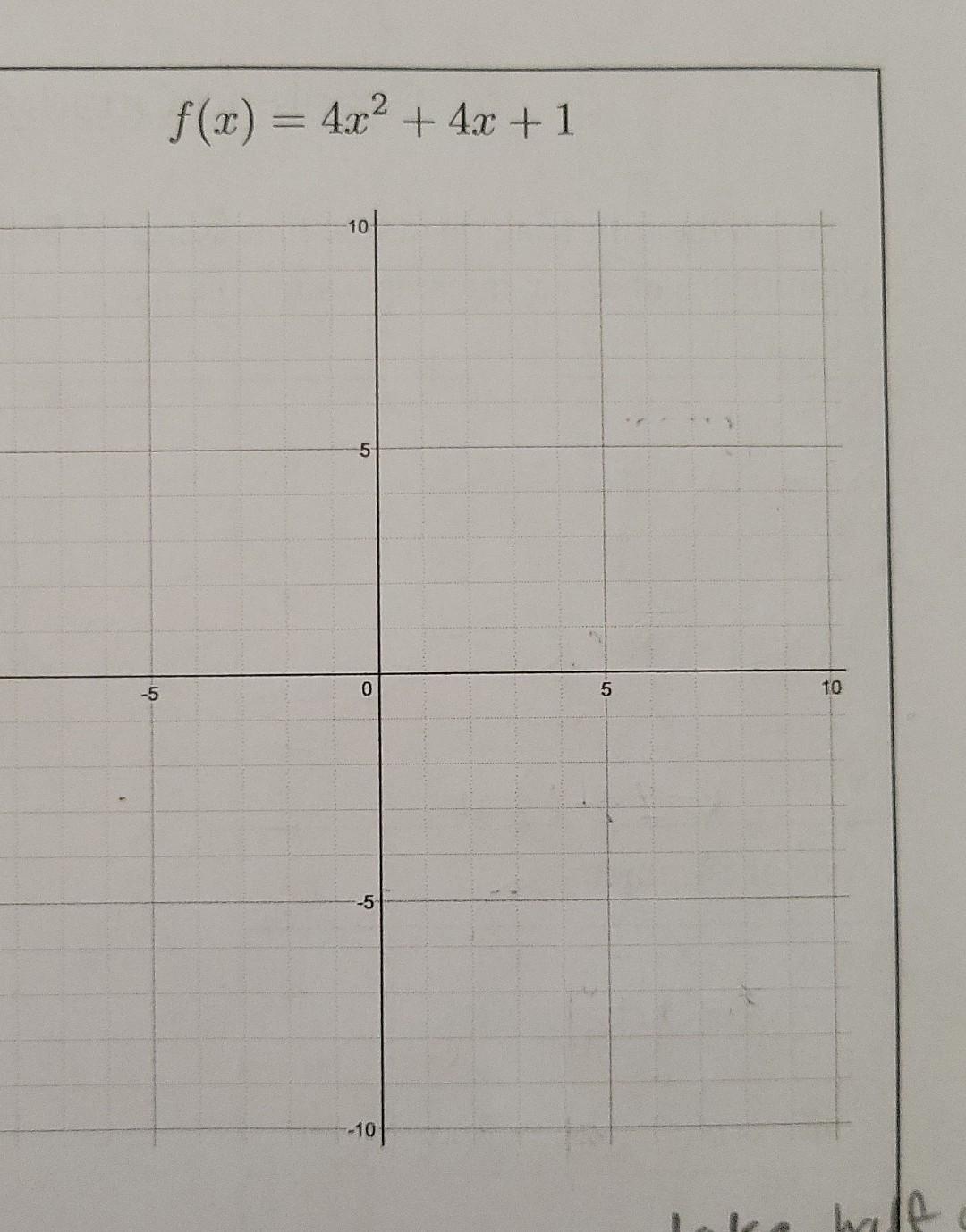 Solved f(x) = 4x2 + 4x + 1 - 10 -5 0 5 10 --101 bo Vertex: | Chegg.com