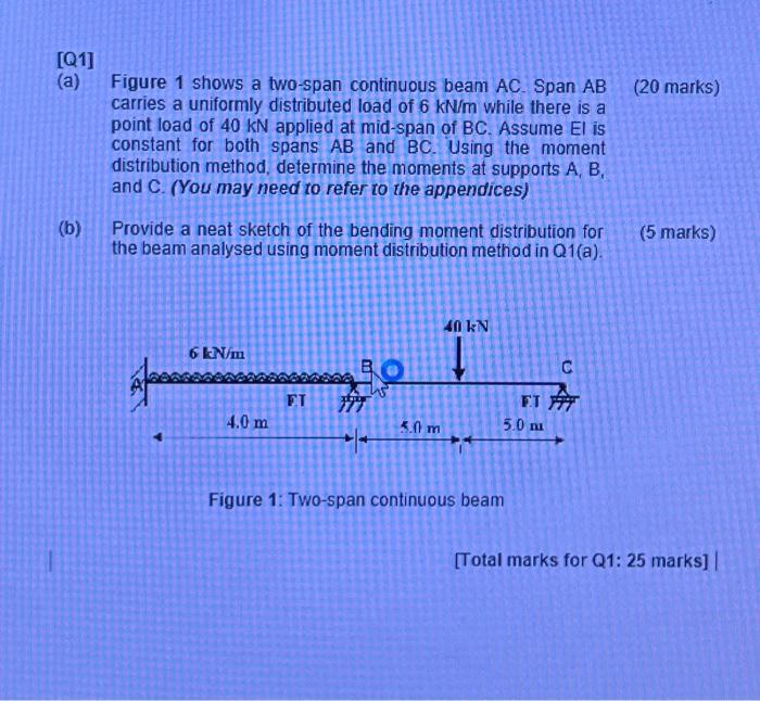 Solved [Q1] (a) Figure 1 shows a two-span continuous beam | Chegg.com