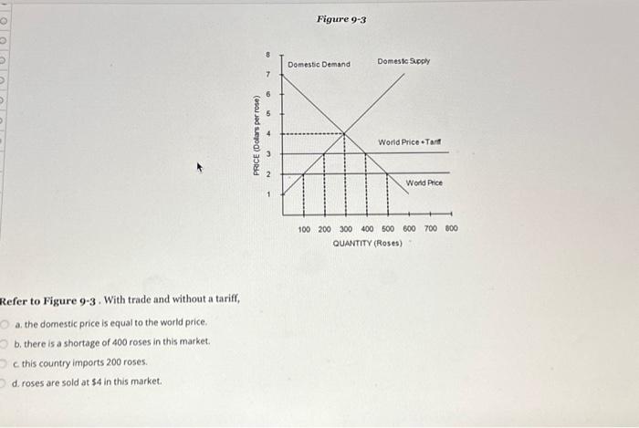 Solved Figure 9-3 Refer to Figure 9-3. With trade and | Chegg.com