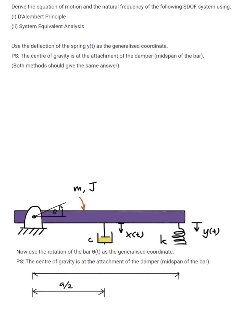 Derive the equation of motion and the natural | Chegg.com