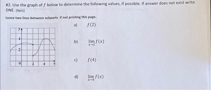 Solved use the graph of f below to determine the following | Chegg.com