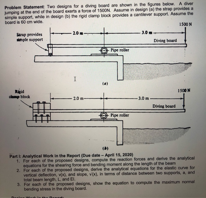 Solved Problem Statement: Two designs for a diving board are | Chegg.com