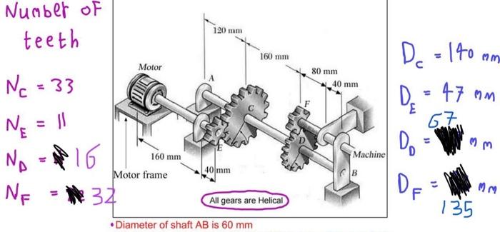 Draw these four helical gears and shaft (AB)in | Chegg.com