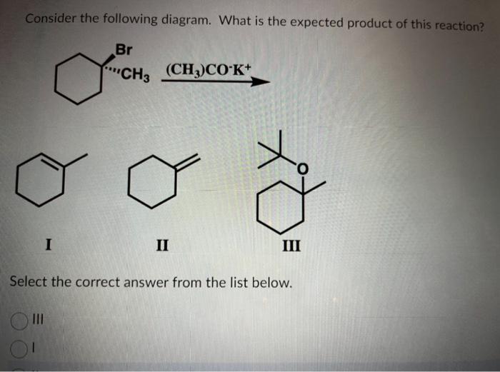 Solved Consider the following diagram. What is the expected | Chegg.com