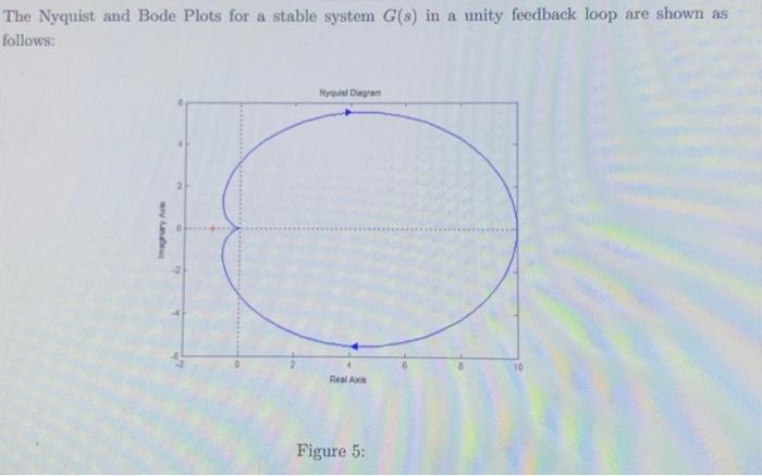 Solved The Nyquist and Bode Plots for a stable system G(s) | Chegg.com