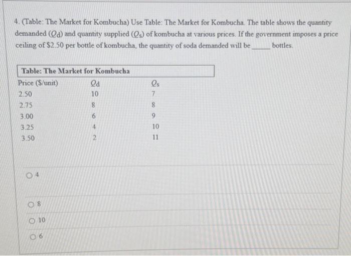 Solved 4. (Table: The Market for Kombucha) Use Table: The | Chegg.com