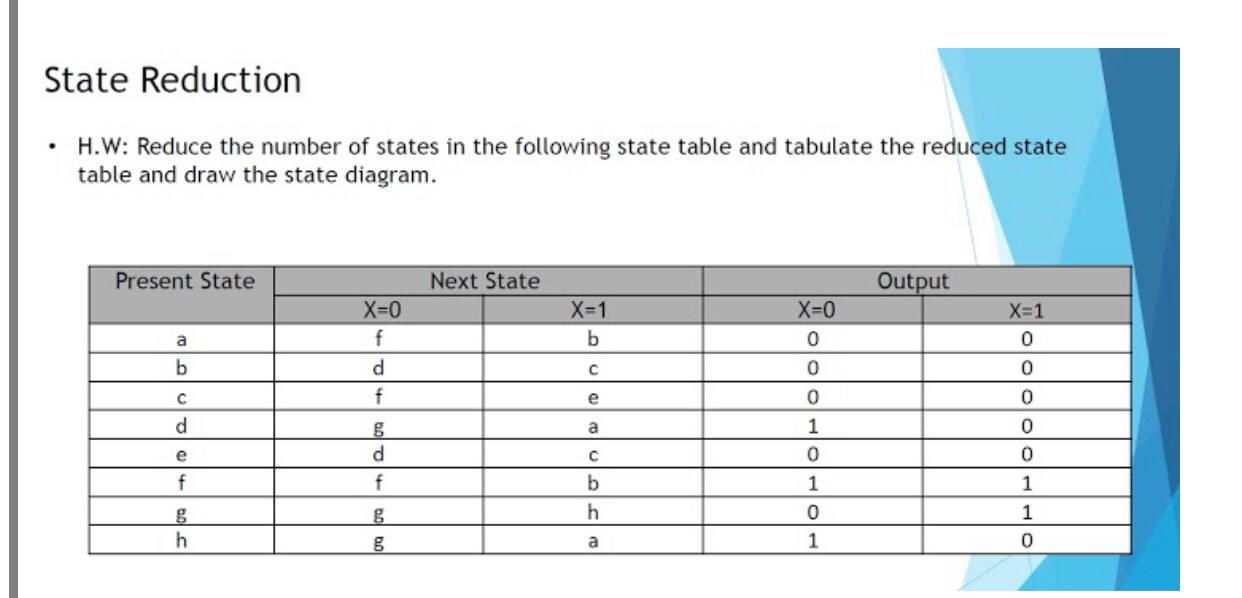 Solved State Reduction H.W: Reduce the number of states in | Chegg.com