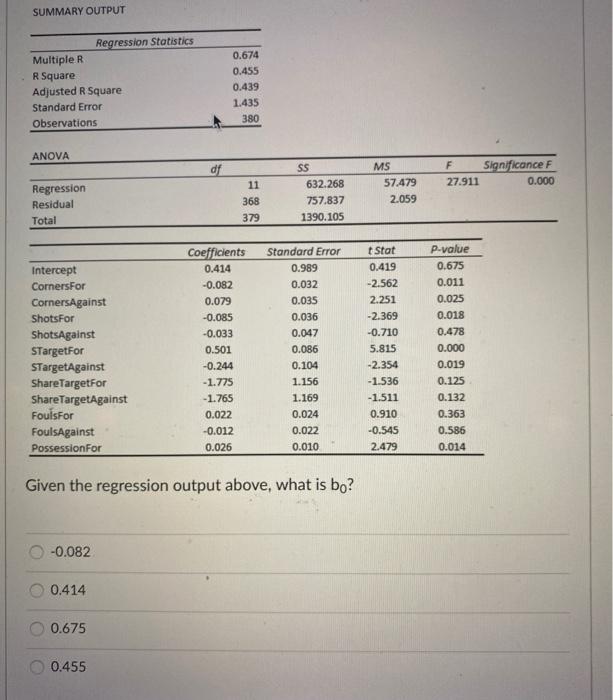 Solved SUMMARY OUTPUT Regression Statistics Multiple R R | Chegg.com