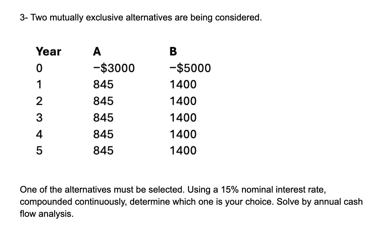 Solved Two mutually exclusive alternatives are being | Chegg.com