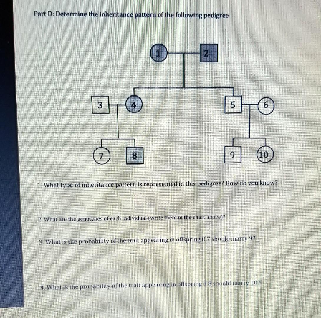 Solved Part D: Determine the inheritance pattern of the | Chegg.com