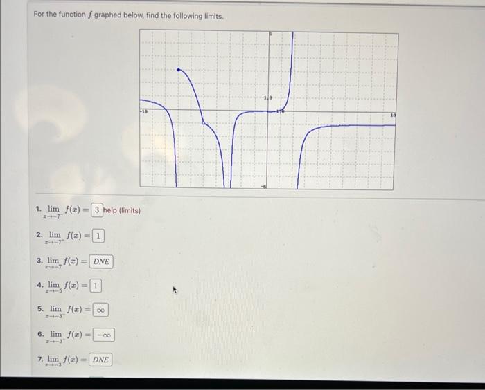 Solved For the function f graphed below, find the following | Chegg.com