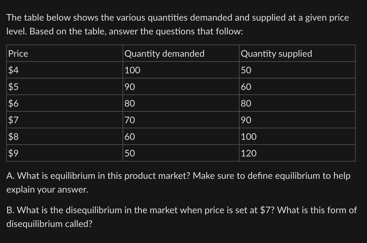 Solved The table below shows the various quantities demanded | Chegg.com