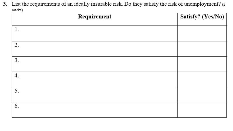Solved 3. List the requirements of an ideally insurable | Chegg.com