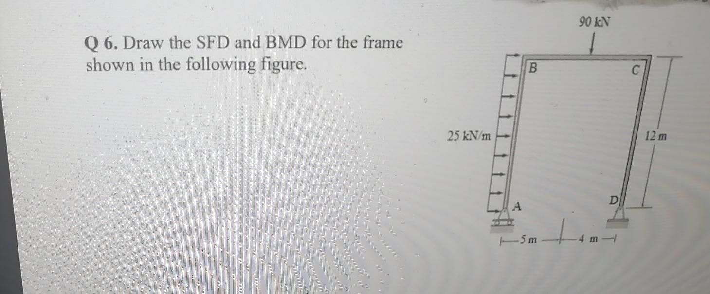 Solved 90 LN Q 6. Draw the SFD and BMD for the frame shown | Chegg.com