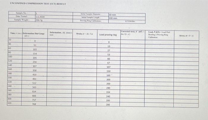 Solved UNCONFINED COMPRESSION TEST (UCT) RESULT Sample No 1 | Chegg.com
