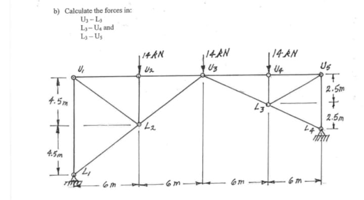Solved b) ﻿Calculate the forces in:U3-L3L3-U4 ﻿and L3-U5 | Chegg.com