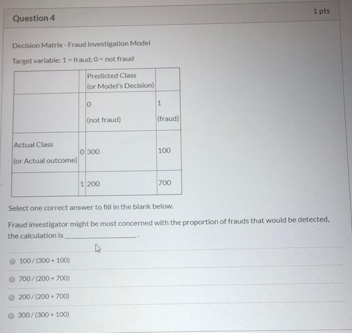 Solved Question 4 1 pts Decision Matrix - Fraud | Chegg.com