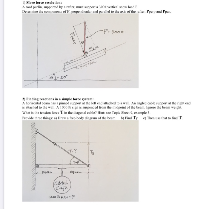 Solved 1) More force resolution: A roof purlin, supported by | Chegg.com