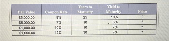 Solved Price the bonds from the following table with semi | Chegg.com