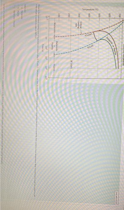 Selett able Martraver 4. Mentar | Chegg.com