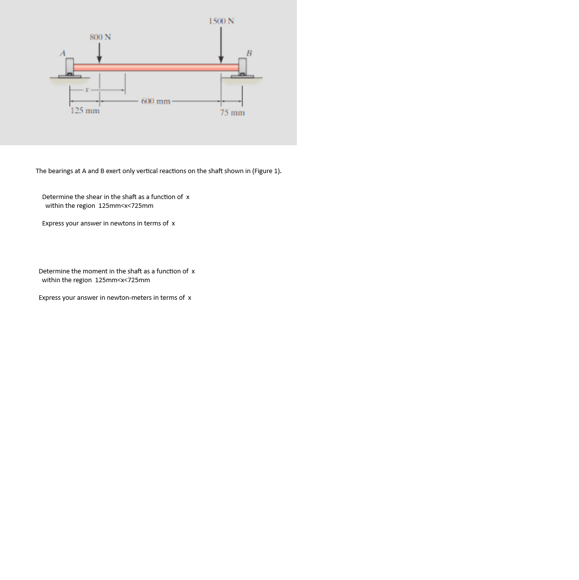 Solved The bearings at A and B exert only vertical reactions | Chegg.com