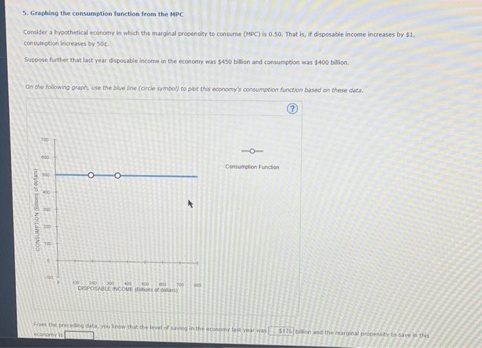 Solved 5. Graphing the consumption function from the MPC | Chegg.com