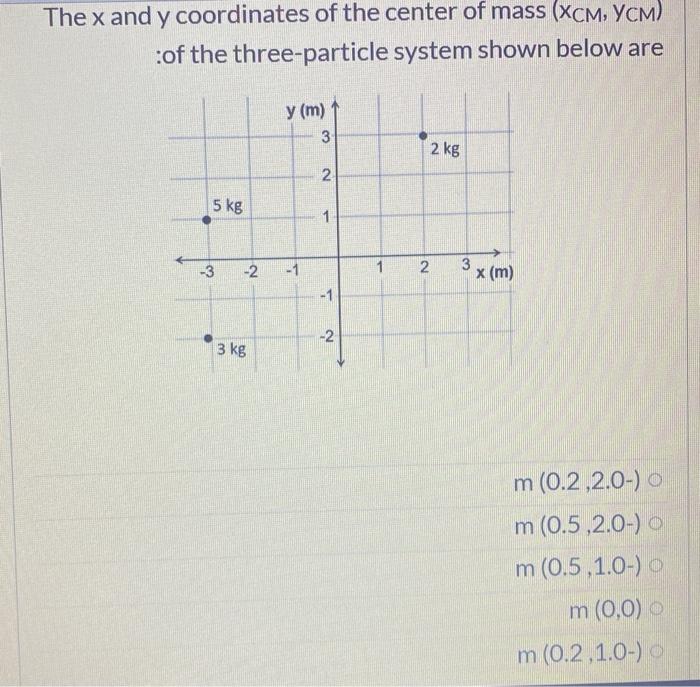 Solved The x and y coordinates of the center of mass (XCM, | Chegg.com