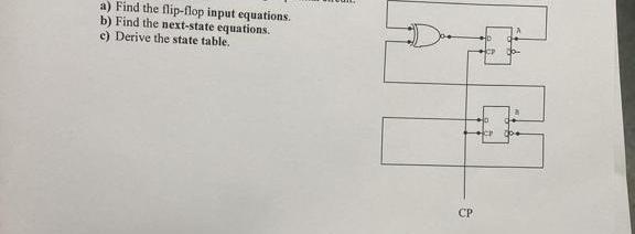 Solved a) Find the flip-flop input equations. b) Find the | Chegg.com