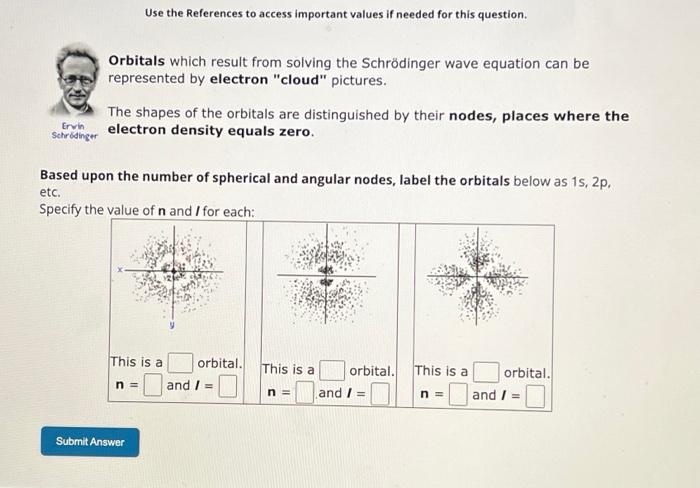 Solved Match the orbital drawing on the left to the type on | Chegg.com