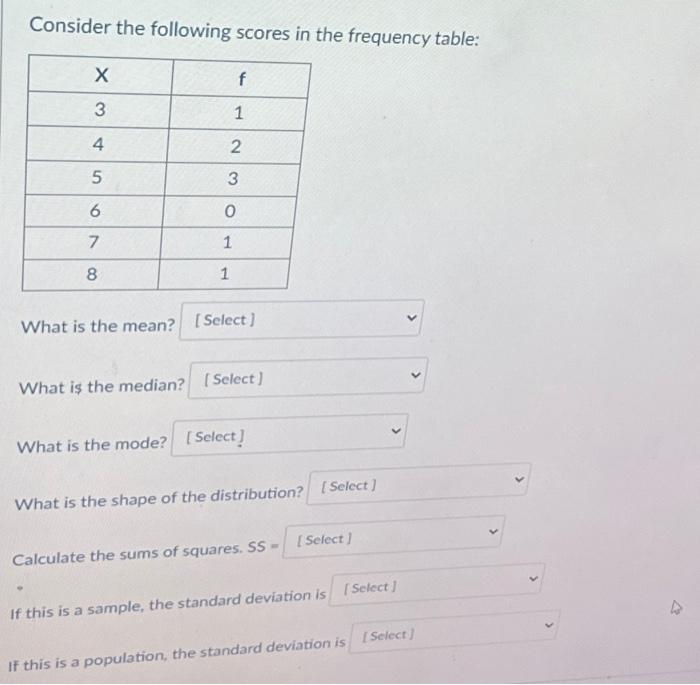 Solved Consider the following scores in the frequency table: | Chegg.com