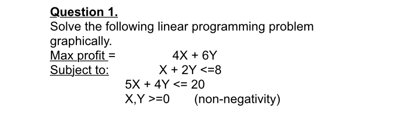 Solved Question 1.Solve the following linear programming | Chegg.com