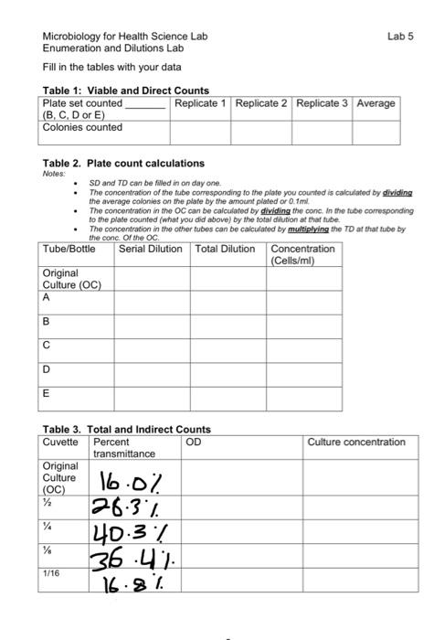 Microbiology for Health Science Lab Lab 5 Enumeration | Chegg.com