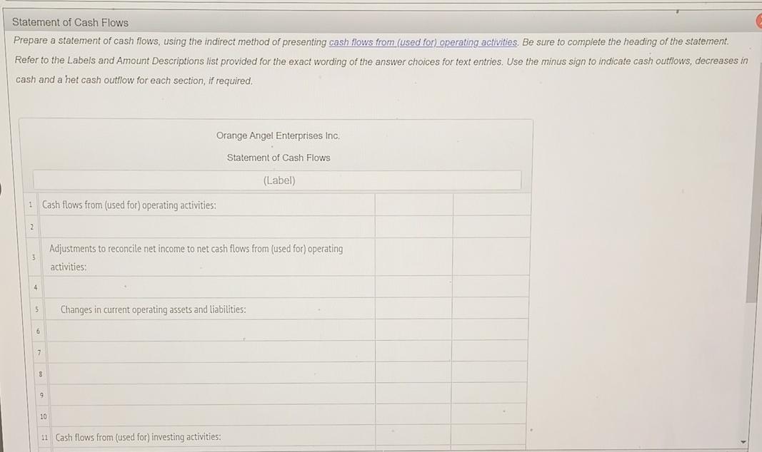 The comparative balance sheet of Orange Angel | Chegg.com