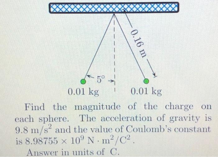 Solved 01810.0 points Two identical small charged spheres | Chegg.com