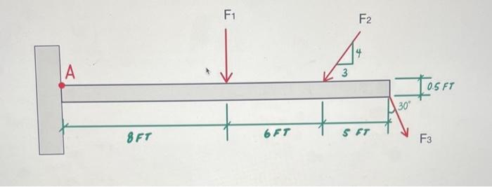 Solved The beam-column shown in Figure 1 is being subjected | Chegg.com