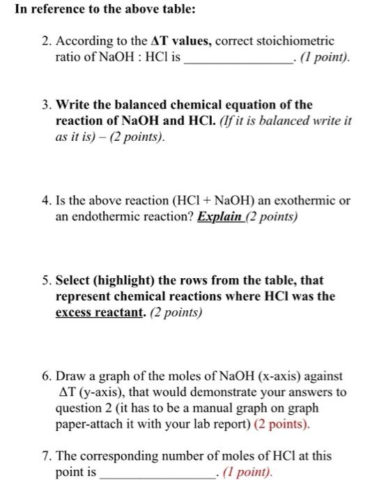 Solved Experiment 6: Stoichiometry and Limiting Reactants | Chegg.com