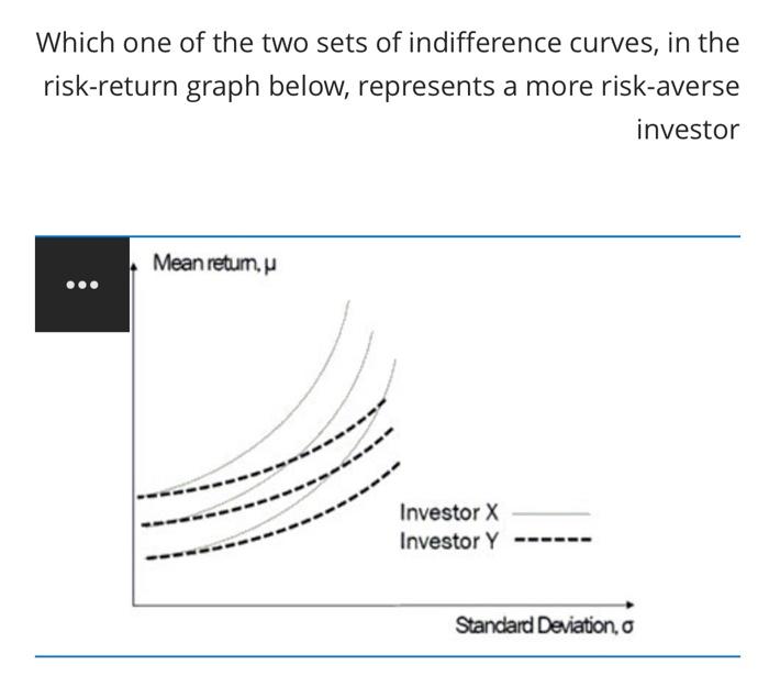 Solved Which one of the two sets of indifference curves, in | Chegg.com