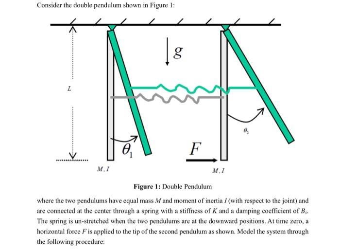 Solved Consider the double pendulum shown in Figure 1: | Chegg.com