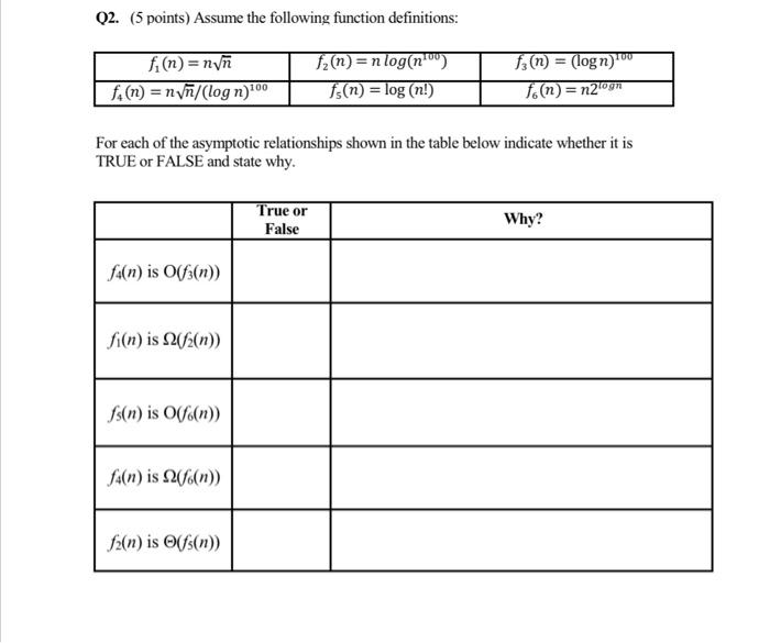 Solved Q2. (5 points) Assume the following function | Chegg.com