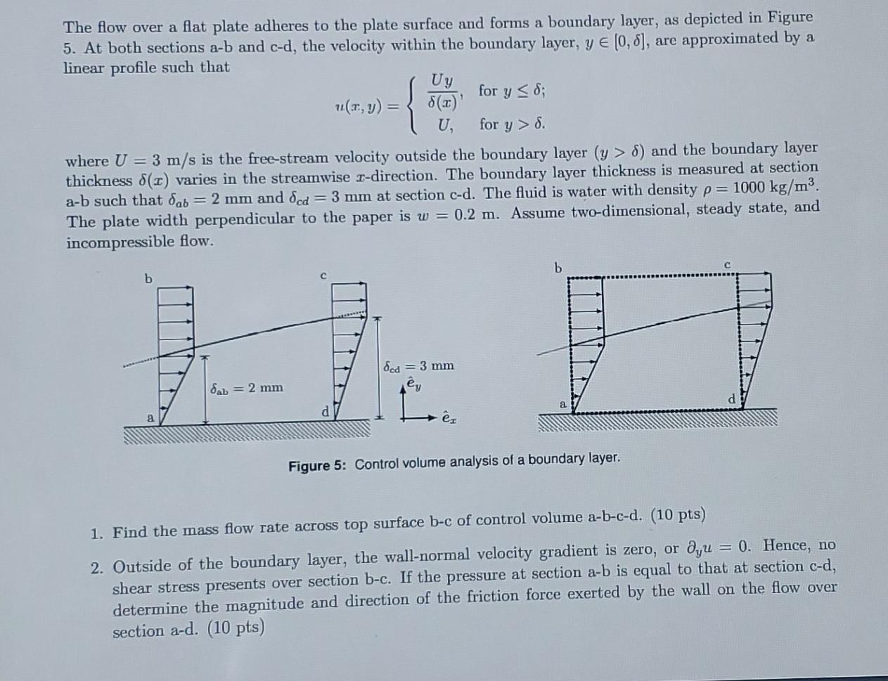 Solved E The flow over a flat plate adheres to the plate | Chegg.com