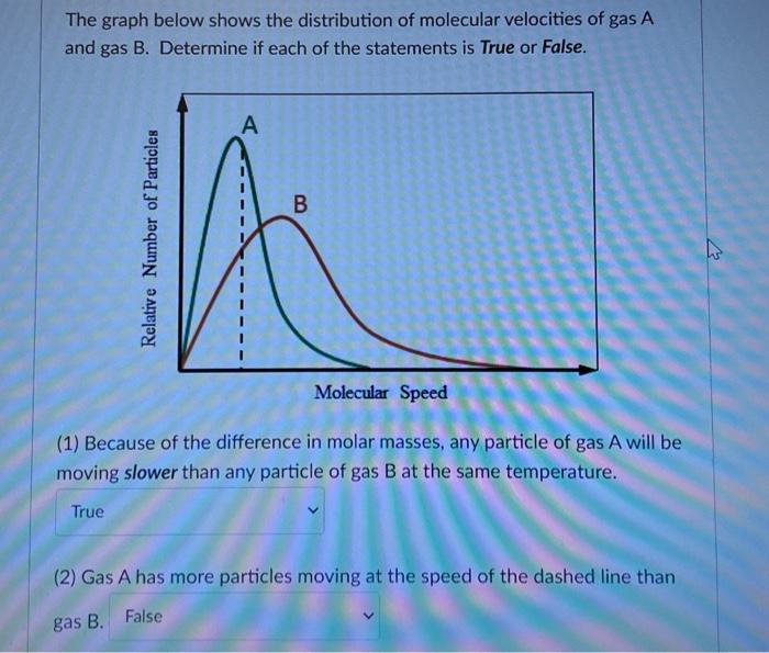Solved The graph below shows the distribution of molecular | Chegg.com