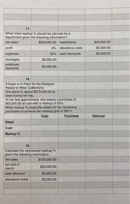 Solved What initial markup % should be planned for a | Chegg.com
