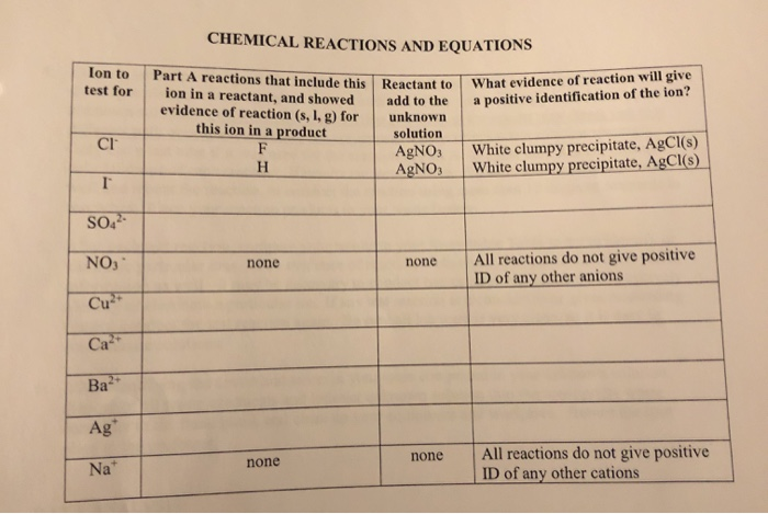 Part B - Knowledge Table 1. Create a table that will | Chegg.com
