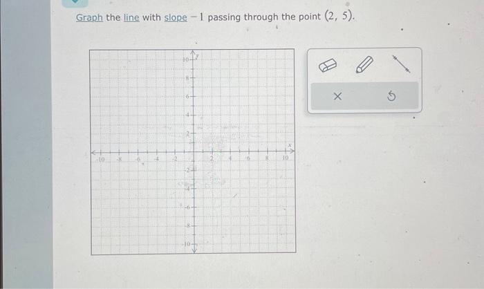 Solved Graph the line with slope -1 passing through the | Chegg.com