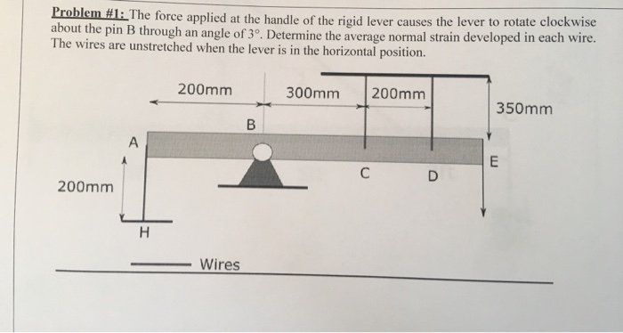 Solved Problem #1: The force applied at the handle of the | Chegg.com