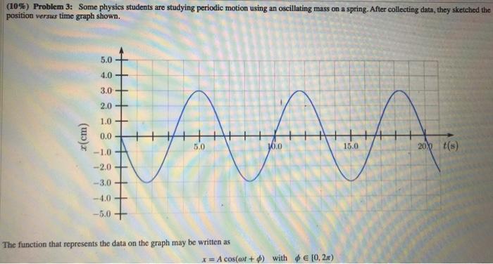 Solved (10%) Problem 3: Some physics students are studying | Chegg.com