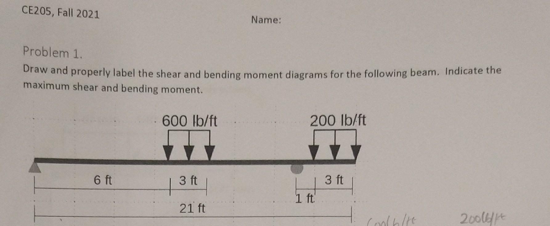Solved Problem 1 Draw and properly label the shear and | Chegg.com