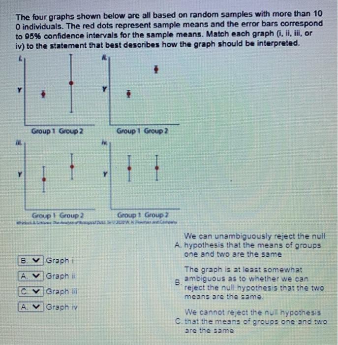 Solved The four graphs shown below are all based on random | Chegg.com