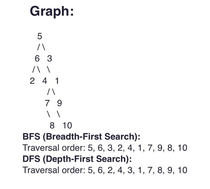 Solved I tried to draw this graf , is it official? If it is | Chegg.com